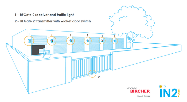 Providing Bespoke Solutions with LED Traffic Light System – IN2 Access ...