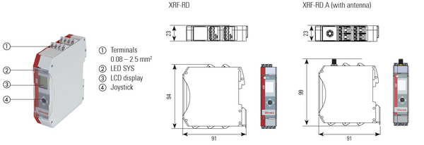 XRF-RD.A DIN Fixed Dual Channel Wireless Receiver w/ antenna connector ...